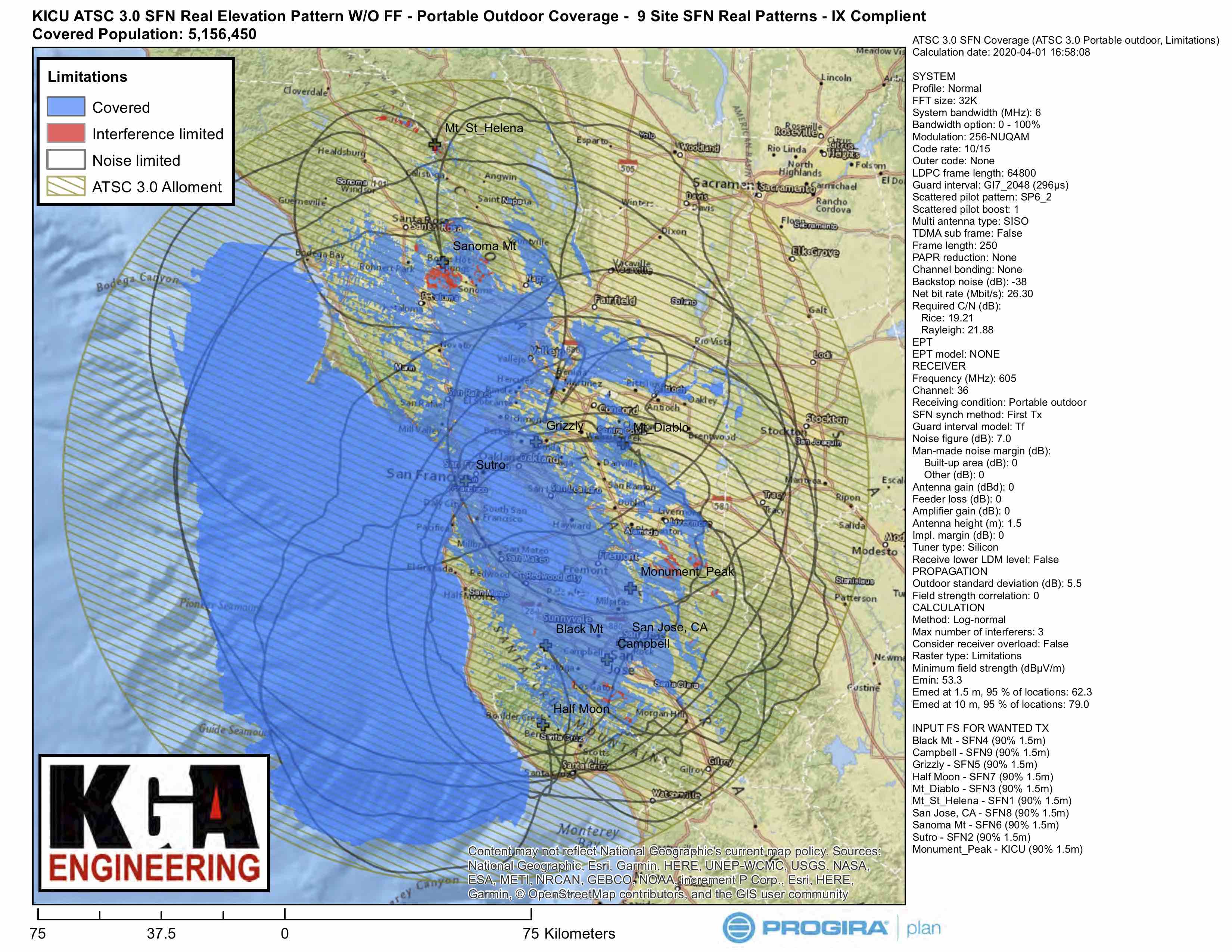 PROGIRA Plan Software Unleashes NextGen TV Revenue Streams for Kessler ...