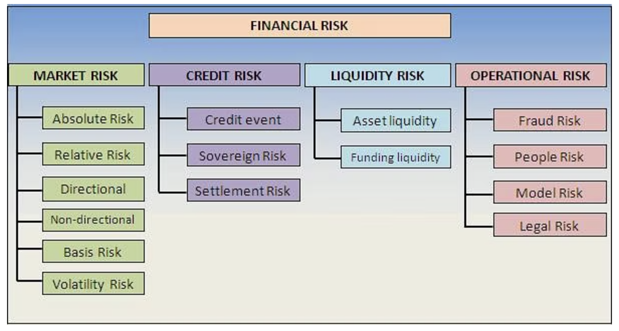 MITIGATING BANK RISK - The Balance Between Internal Audit and the ...