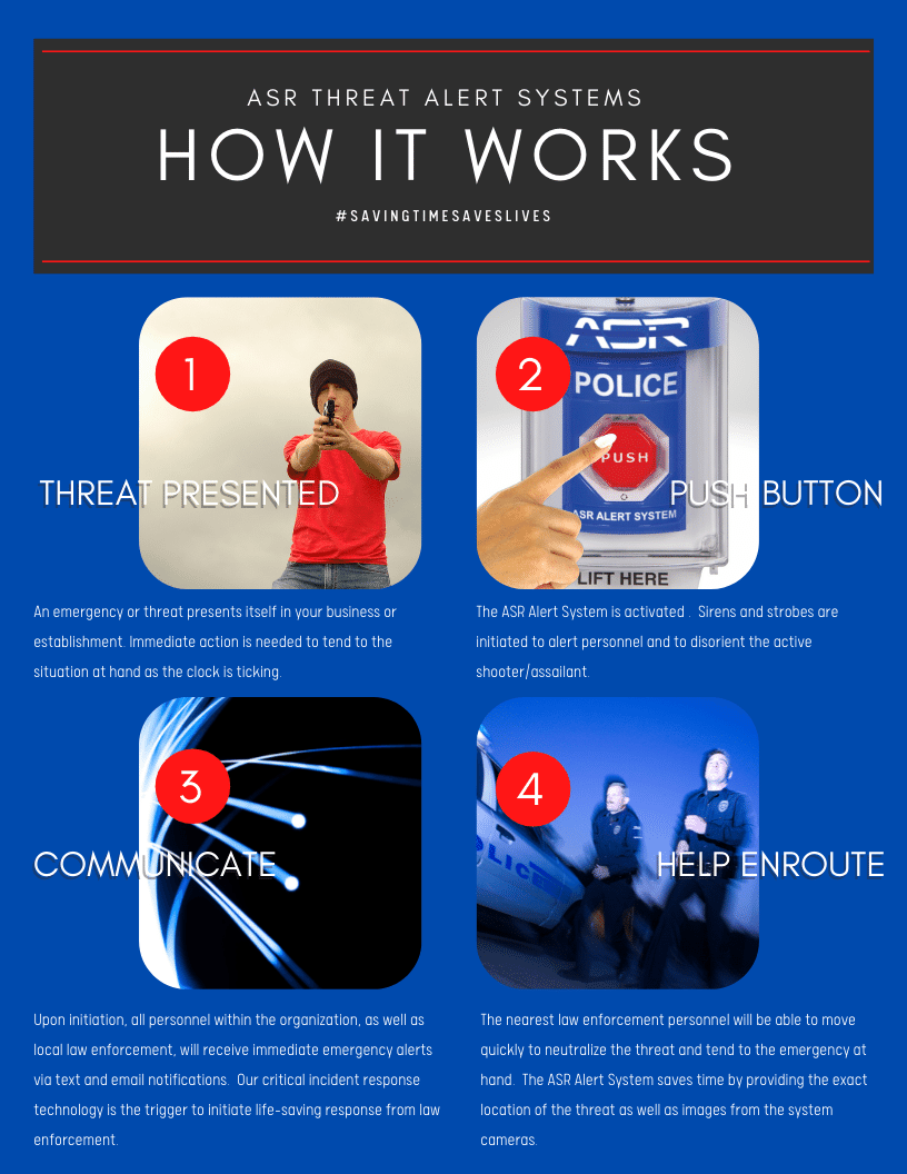 Terrorism Threat to the U.S. Homeland