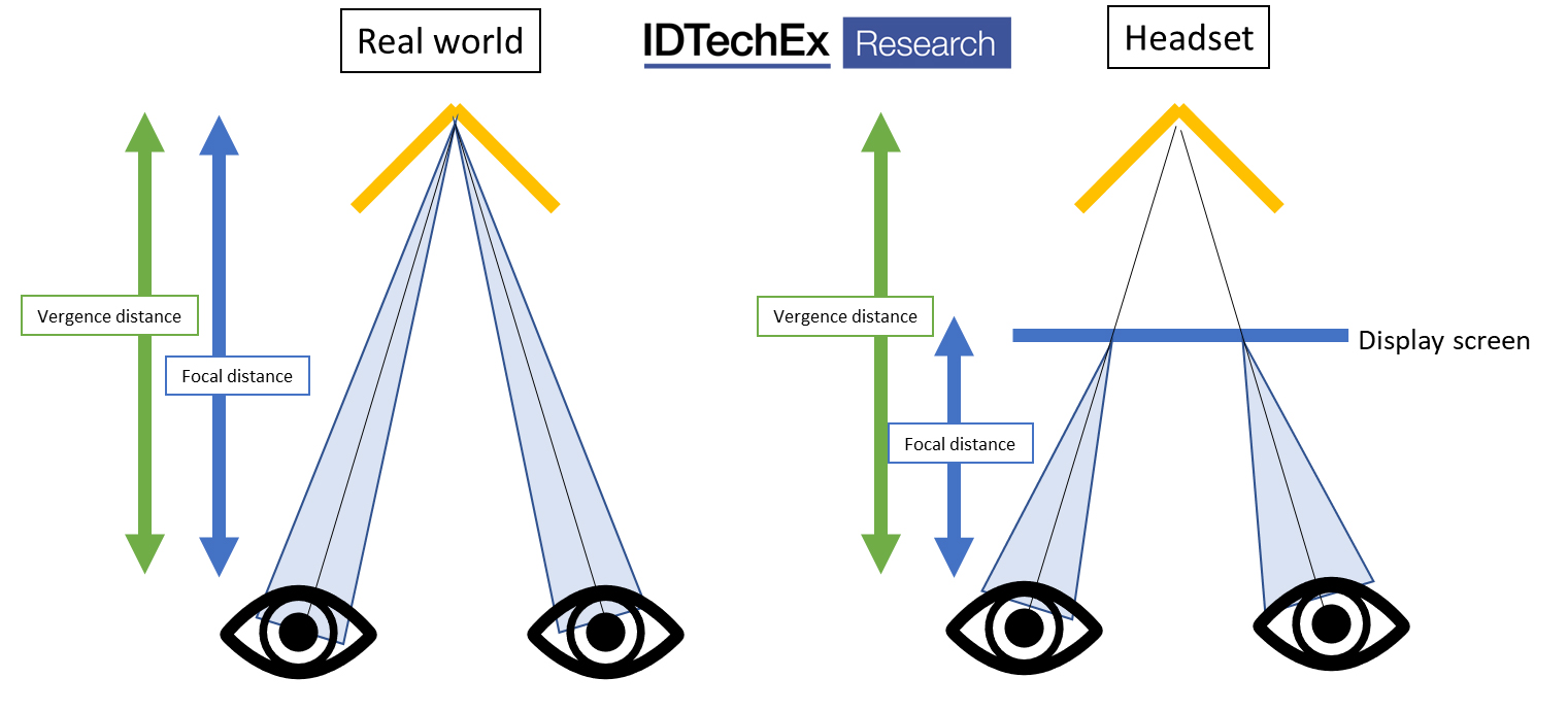 AR, VR, MR, What Can Be Improved?