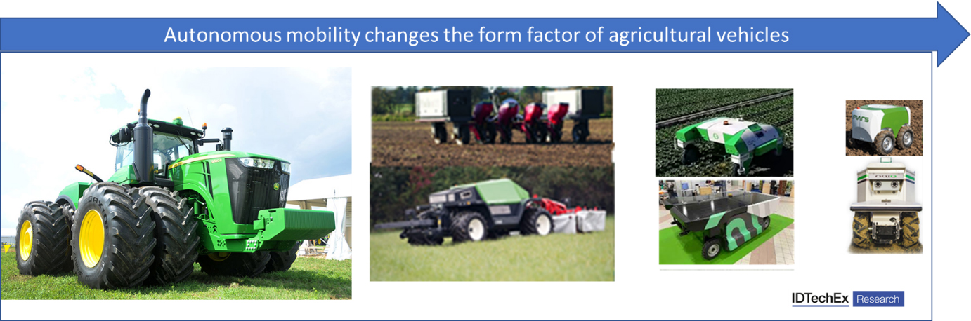 AI-Powered Agricultural Robots: A Revolution in Affordable Ultra-Precision?