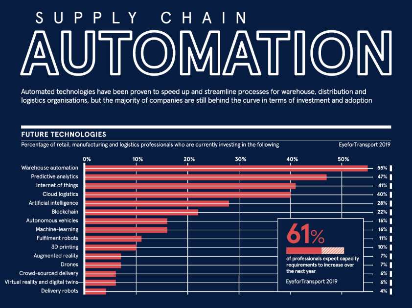 Importance Of Supply Chain Sustainability - Securities Regulators Mandating New Company Climate ...