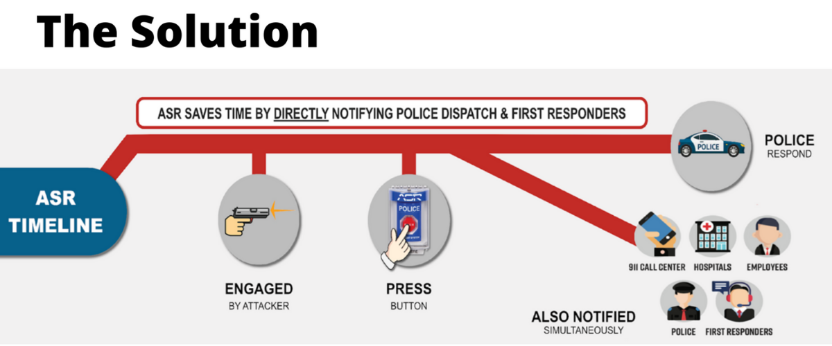 HOW TO CHOOSE A PANIC BUTTON SYSTEM SOLUTION