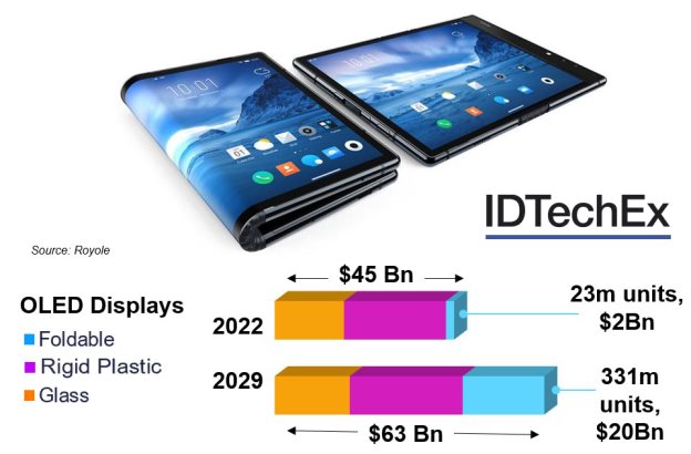 Printed Electronics: The Opportunities are Coming Thick and Fast