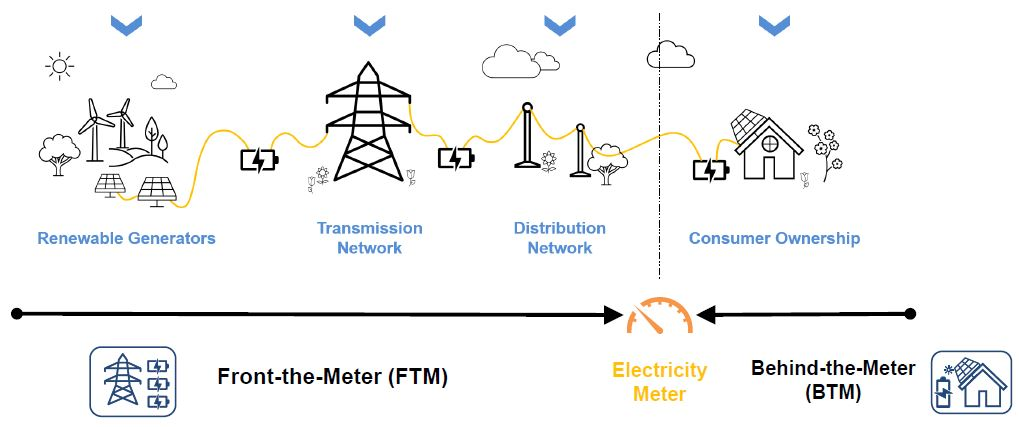 btm ftm 電力: btm 発電所 – RMEC