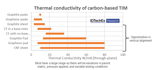 Competition is Heating Up for Material Manufacturers in Thermal ...